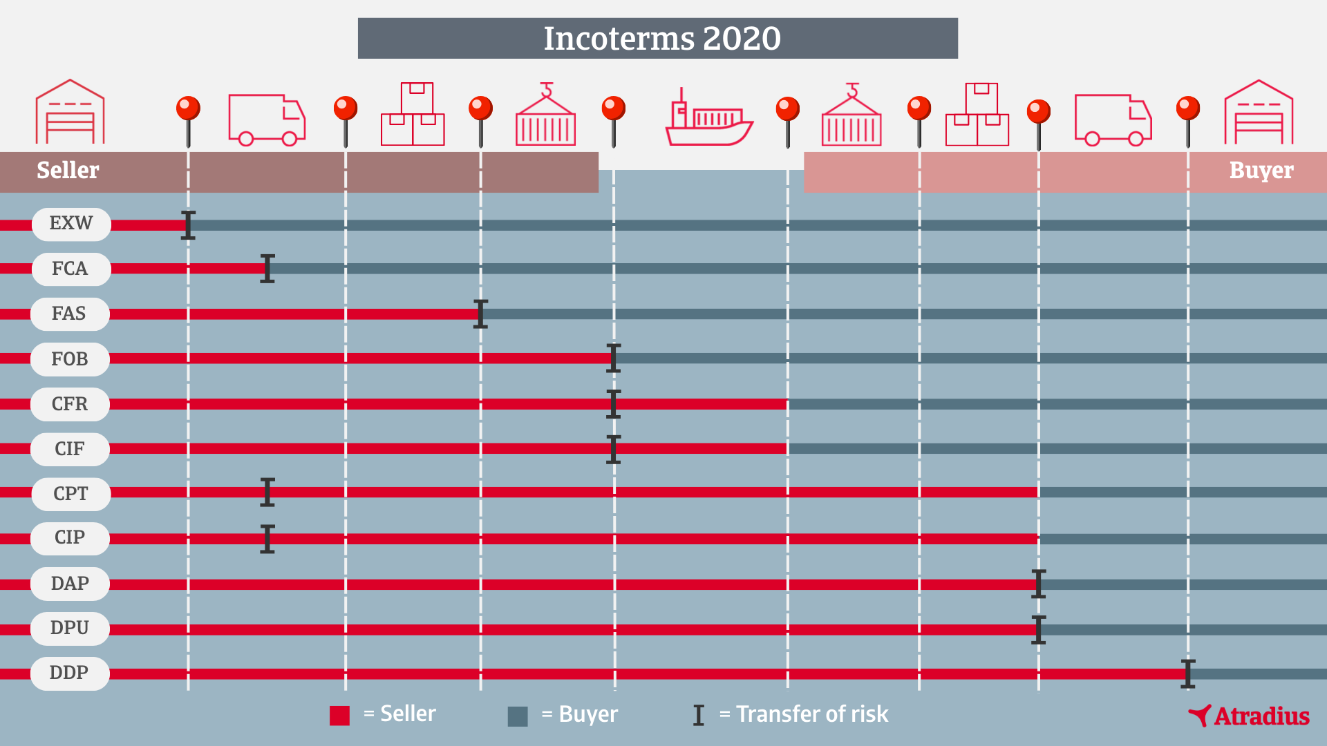 Understanding Incoterms: Who pays the tariffs?